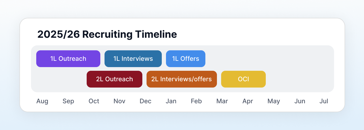 Why Consistency in the Lateral Hiring Process Can Improve Results