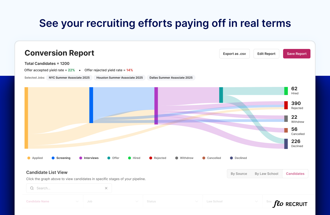 How Winstead Transformed Partner Hiring with Flo Recruit’s Live Reporting & Efficiencies