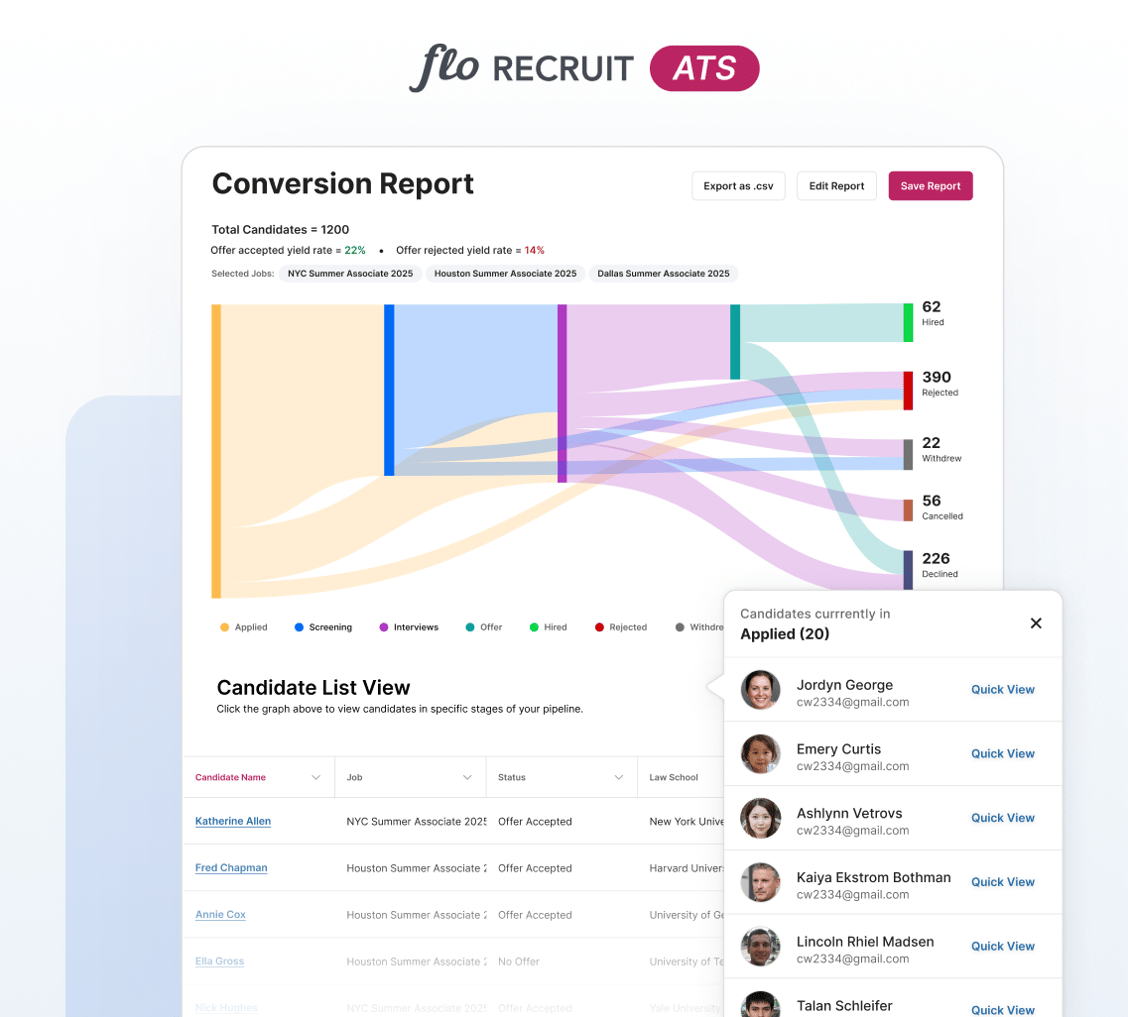 From Law Students to Lateral Partners: How Brooks Pierce Unifies Hiring with Flo Recruit
